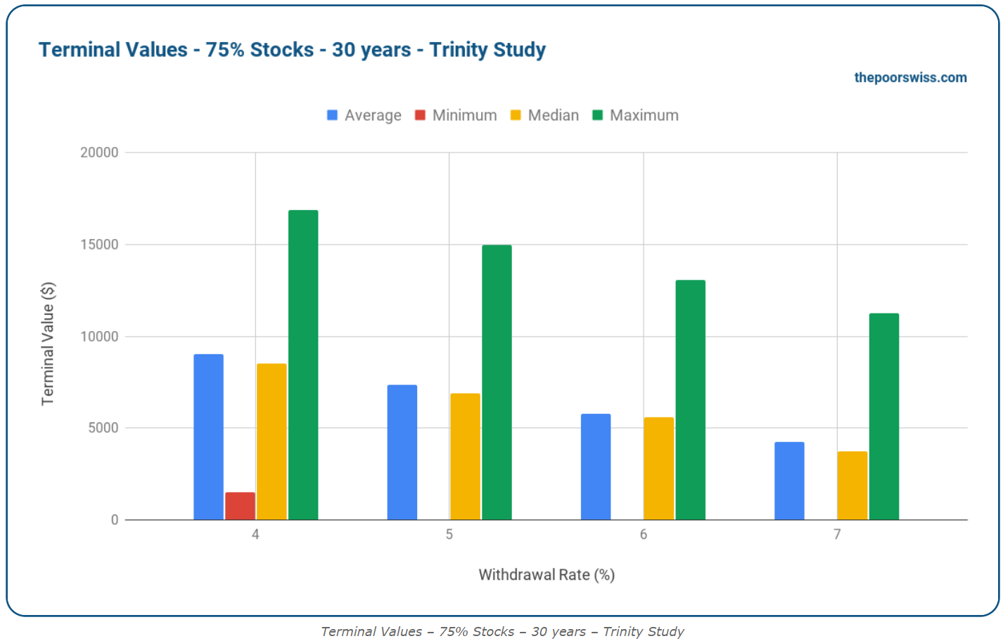 トリニティスタディと2023年最新研究 | FIREしたゲイ | FIREしたゲイ