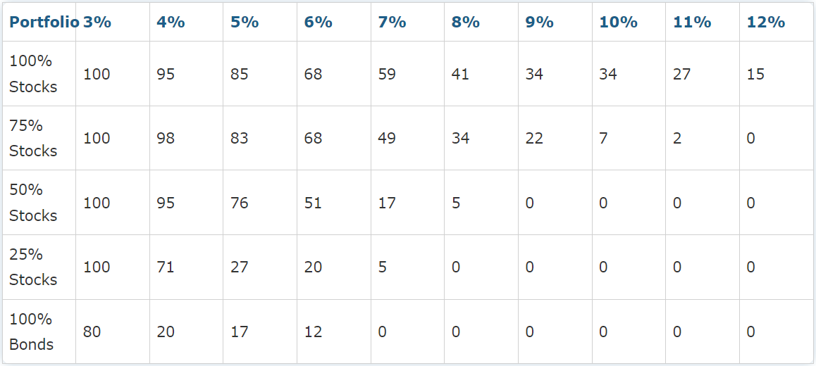 トリニティスタディと2023年最新研究 | FIREしたゲイ | FIREしたゲイ